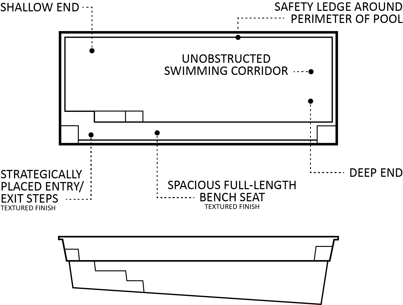 Harmony – Pisces Pools Plus